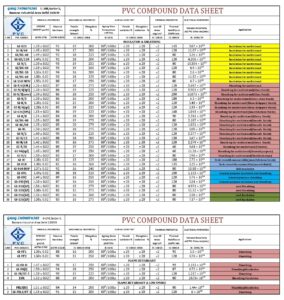 PVC Compound for Wire and Cable - Garg Industries PVC